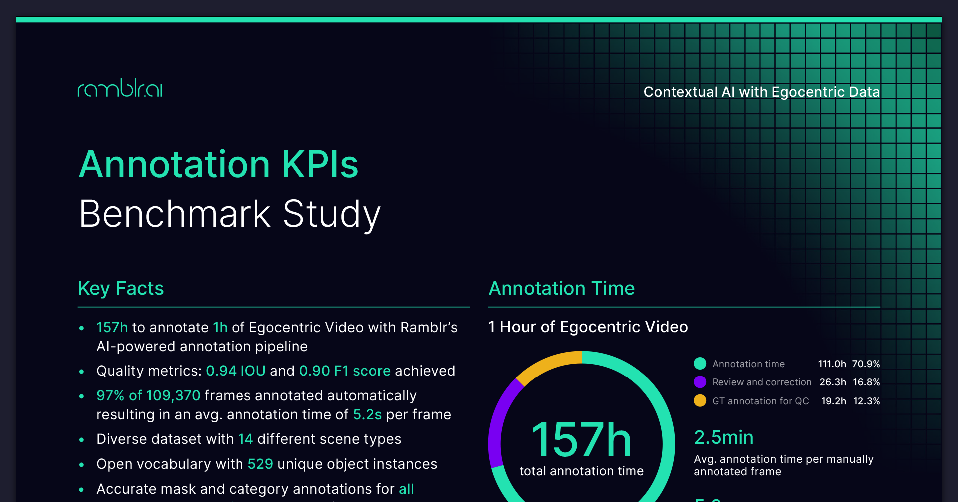 Ramblr - Annotation KPIs Benchmark Study
